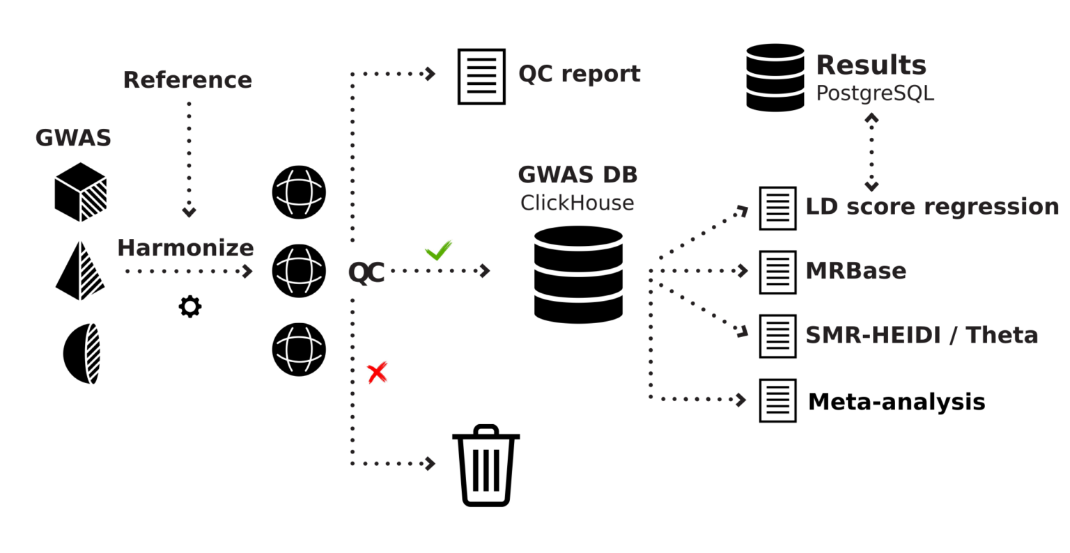 GWAS-MAP: Biomarker and intervention target discovery platform | PolyKnomics